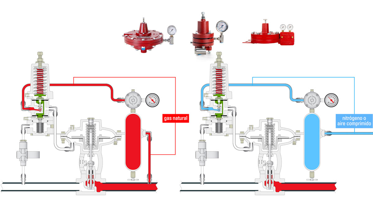 Un Piloto de Presión | Serie de Productos Kimray | Kimray
